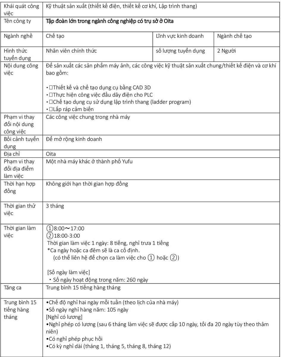 Kỹ thuật viên ngành điện, cơ khí, lập trình